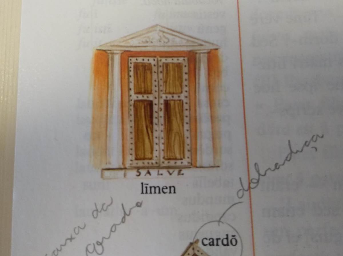 Etimologia #10: Límen – Anatomia & Fisioterapia