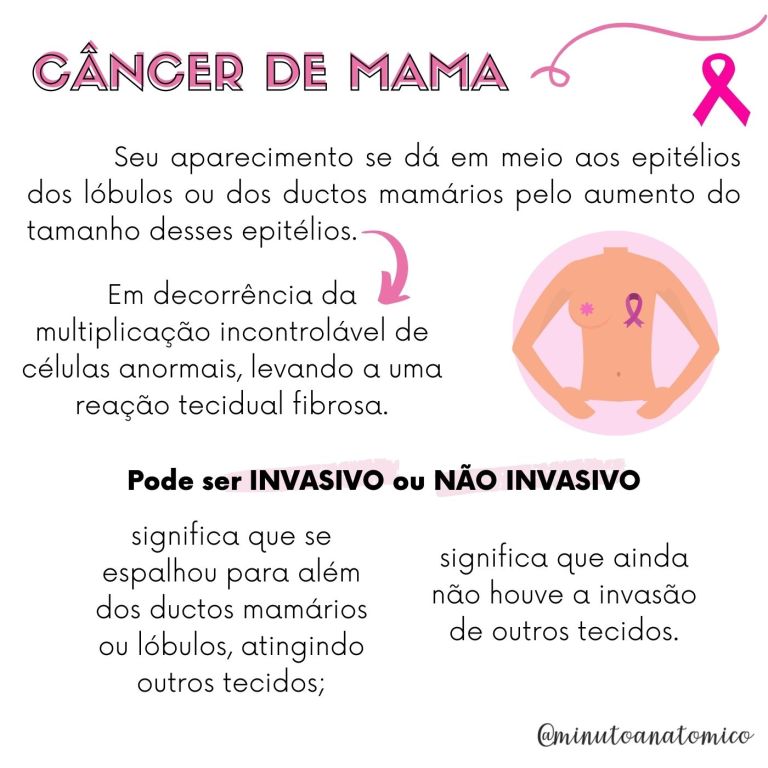 Minuto Anatômico #57: Anatomia da mama – Anatomia & Fisioterapia