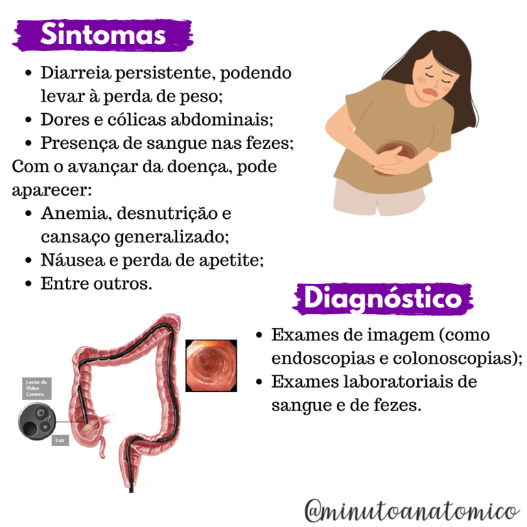 Minuto Anatomoclínico #39: Doença de Chron – Anatomia & Fisioterapia