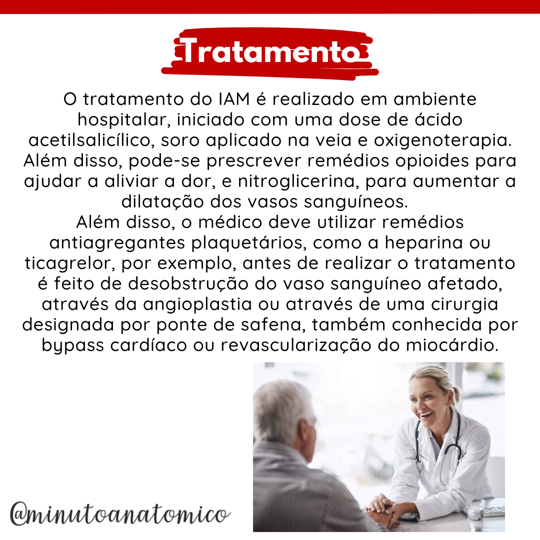 Minuto Anatomoclínico #65: Infarto agudo do miocárdio – Anatomia ...